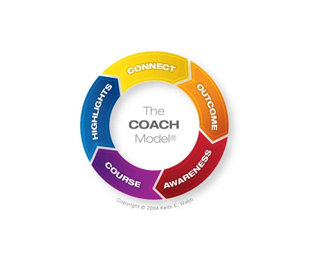 CoachModel | The Heights Baptist Church | The Heights Baptist Church